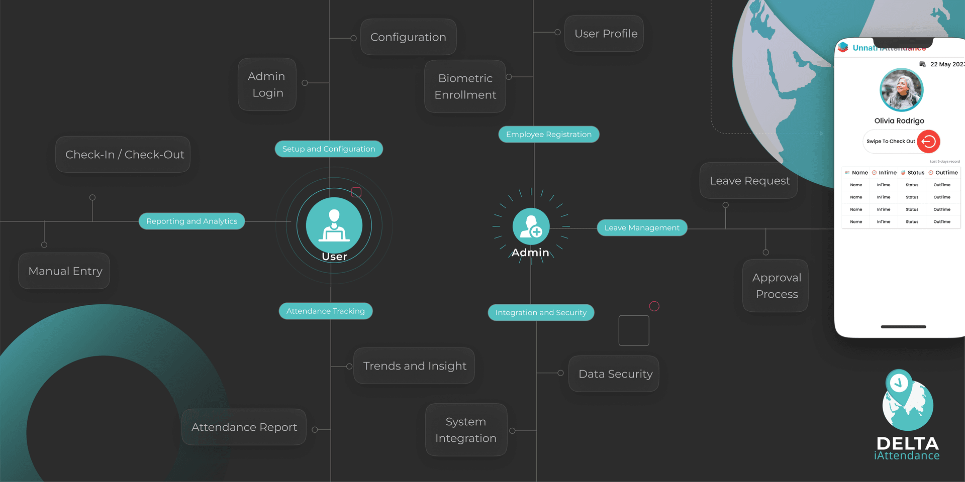 iAttendance - Comprehensive Attendance Management Software | Streamline Workforce Tracking