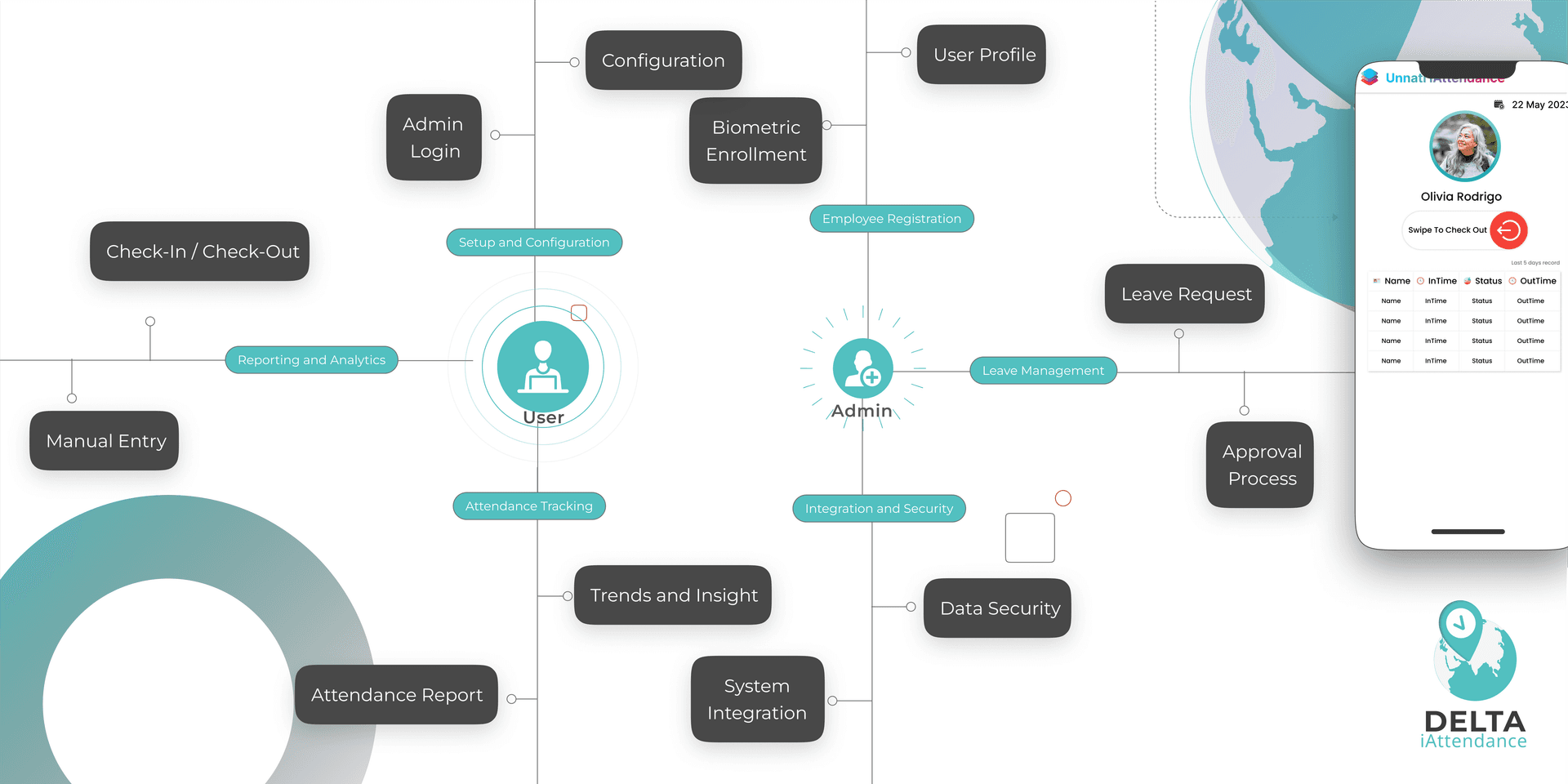 iAttendance - Comprehensive Attendance Management Software | Streamline Workforce Tracking